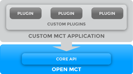 About Open MCT — Open MCT